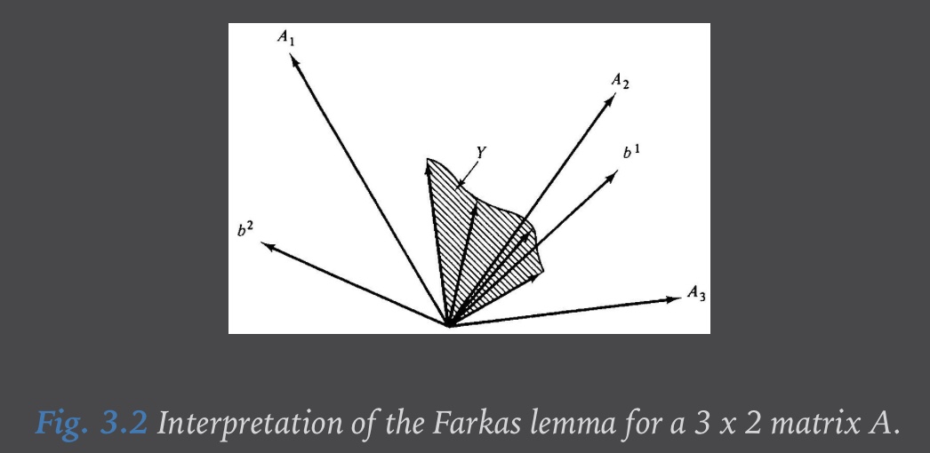 optimization - On a variant of Farkas Lemma - Mathematics Stack Exchange