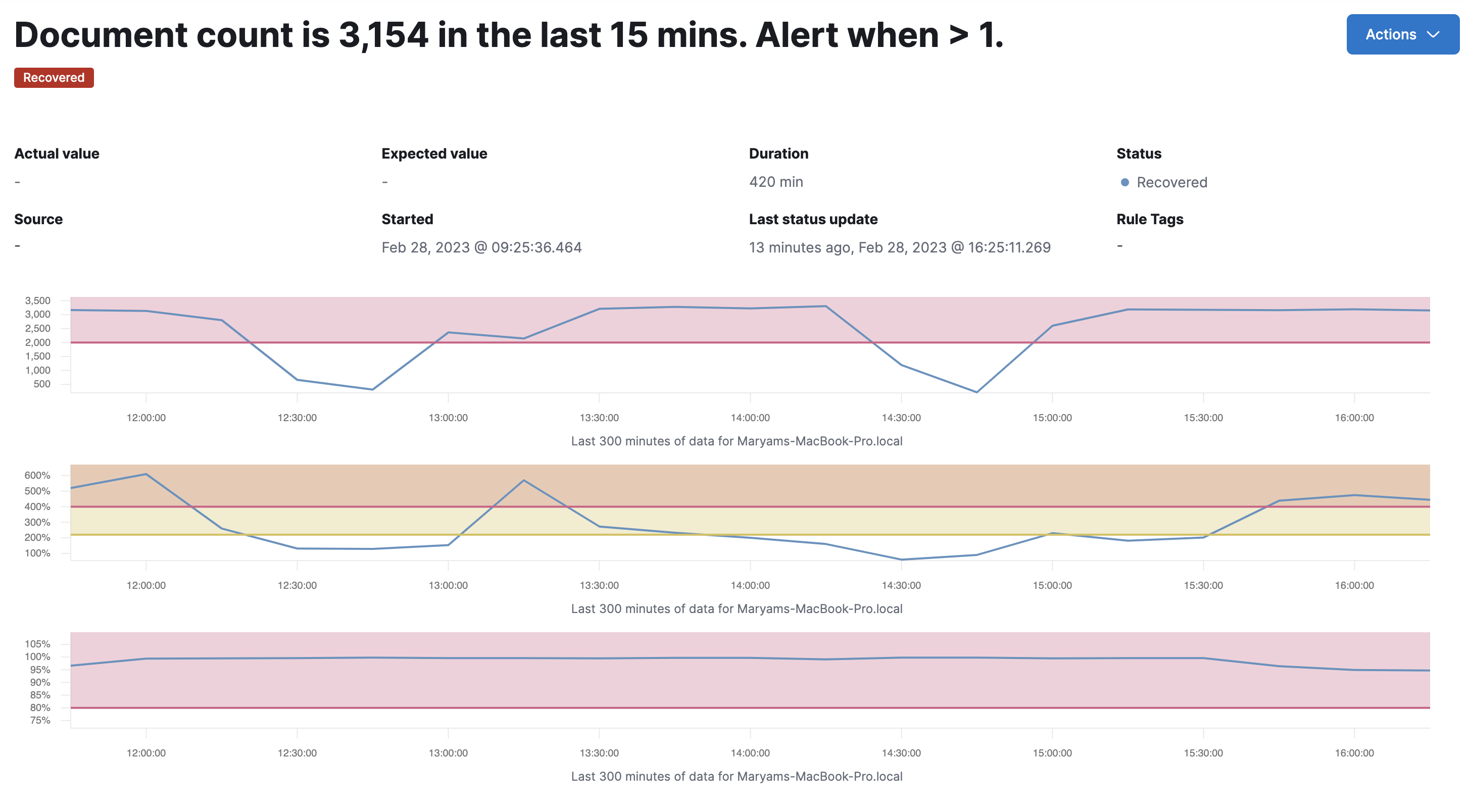 [AO] Alert details page - Investigation about main chart of Metric Threshold rule type · Issue ...