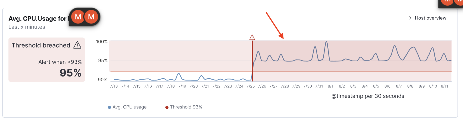 [AO] Add alert time range annotations on the preview charts · Issue #153851 · elastic/kibana ...