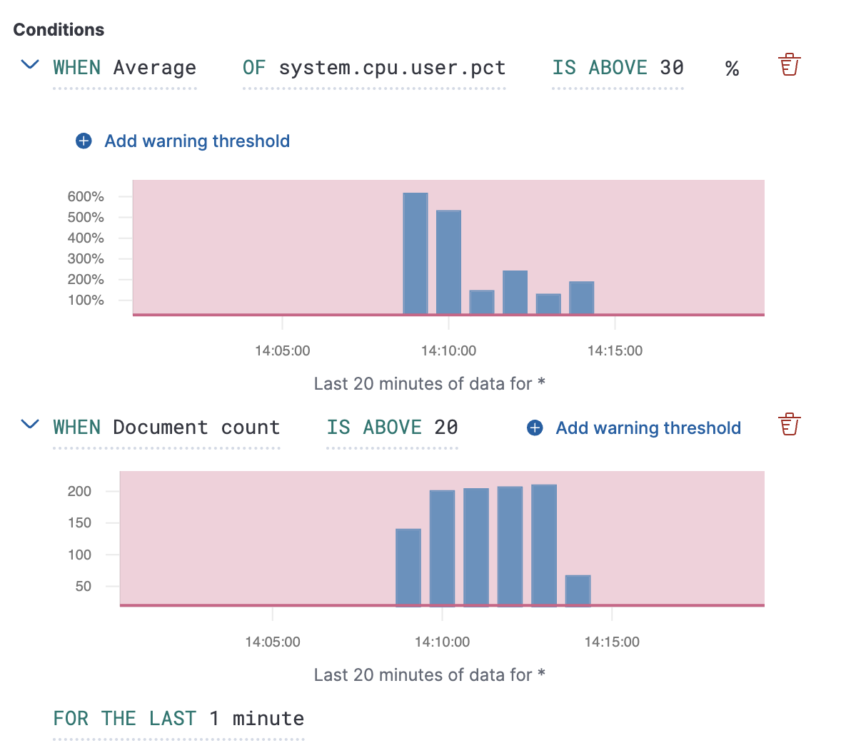 [AO] Bug in metric threshold execution when both document count and other conditions are defined ...