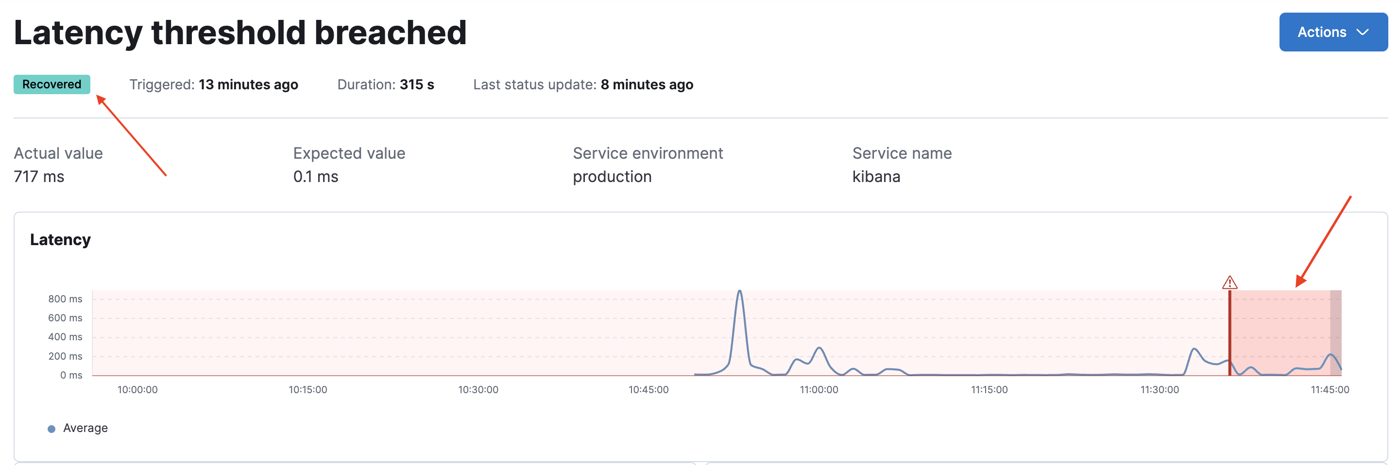 Alert duration annotation on the APM Latency alert details page should end when alert is ...