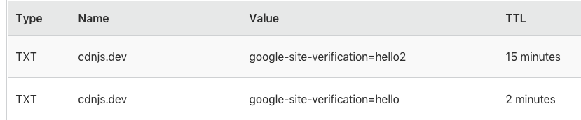 Provide "more info" tips for common TXT records · Issue #1 · do ...