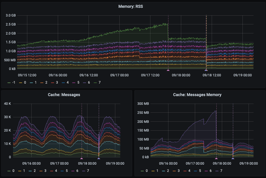 Excessive memory usage for message · Issue #4826 · discordjs/discord.js · GitHub