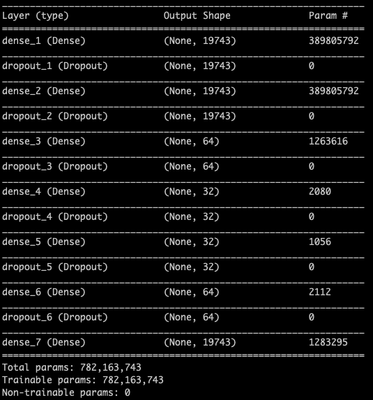 Auto encoder input layer neurons · Issue #87 · yzhao062/pyod · GitHub