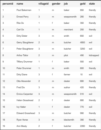 Github Ihimanshuyadav Murder Mystery