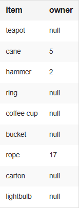 Github Ihimanshuyadav Murder Mystery