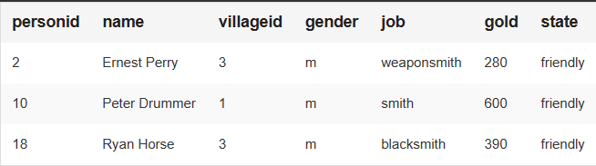 Github Ihimanshuyadav Murder Mystery