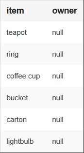 Github Ihimanshuyadav Murder Mystery