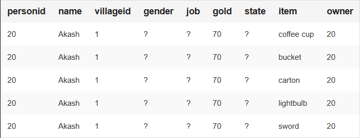 Github Ihimanshuyadav Murder Mystery