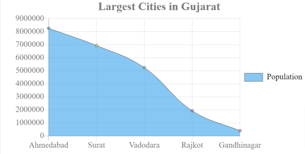 GitHub - aishwarya-wappnet/Chart.js-with-Javascript