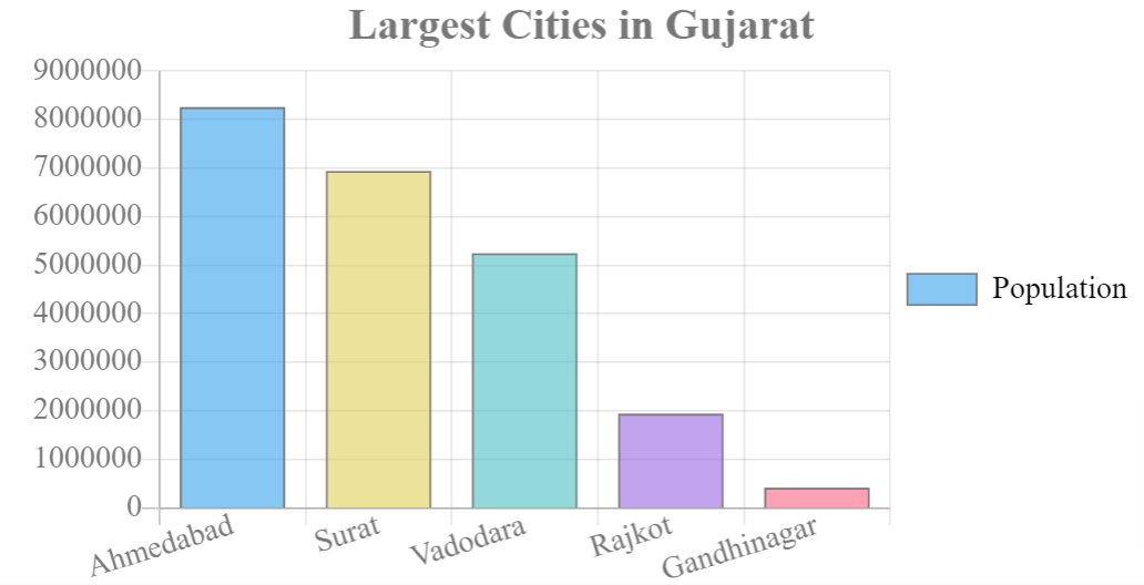 GitHub - aishwarya-wappnet/Chart.js-with-Javascript