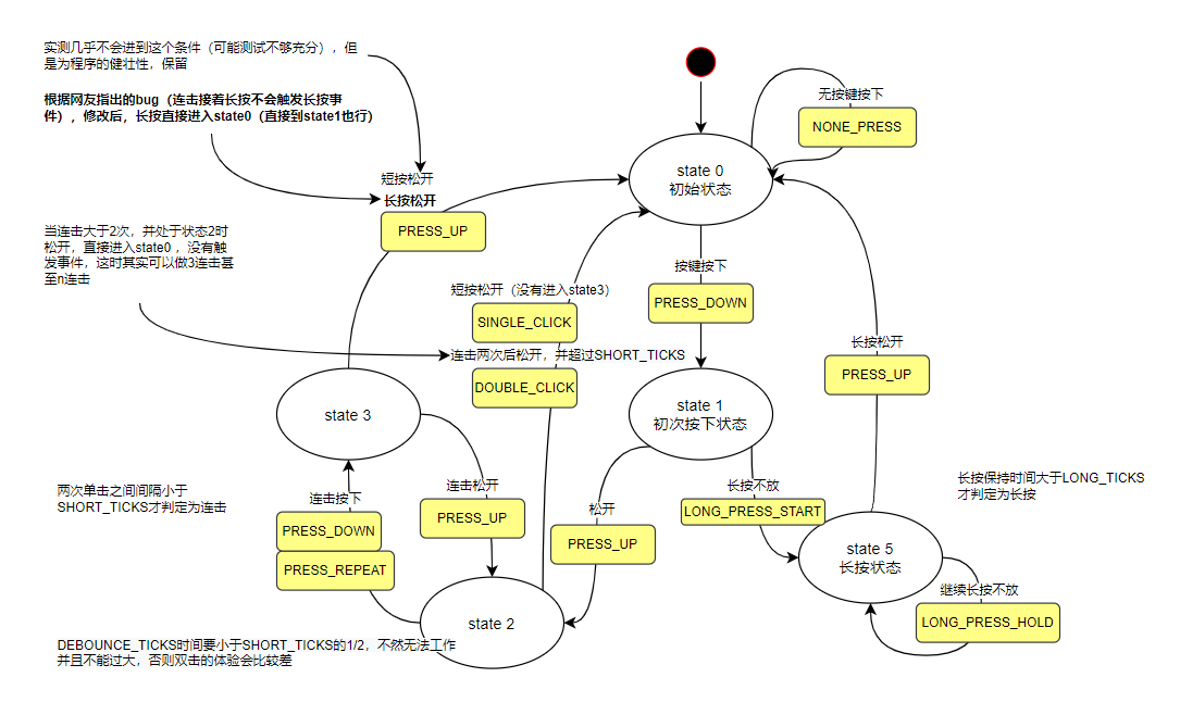 record by Glacierty · Pull Request #19 · 0x1abin/MultiButton · GitHub