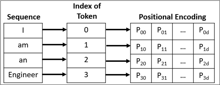 GitHub - treesa-joseph/BERT_Spam_Message_Classifier: I completed this ...
