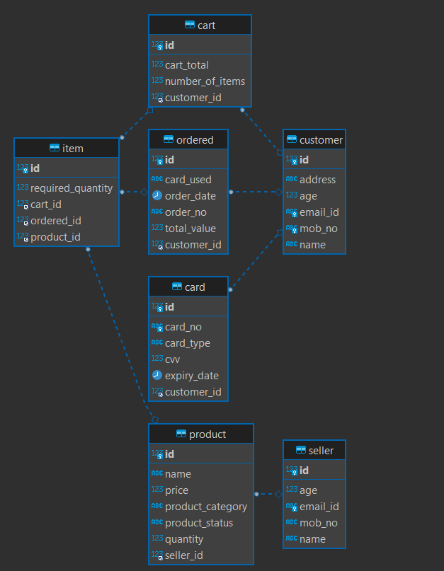 GitHub - AkashRawat-2023/Ecommerce-major-project: Springboot