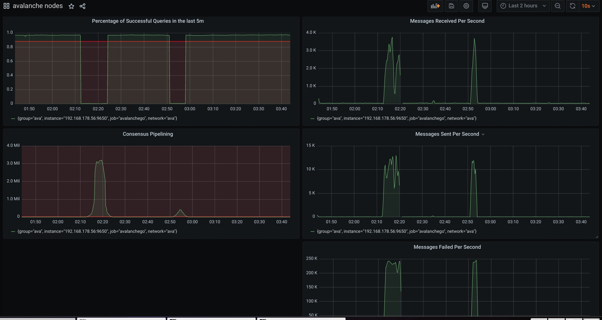 Avalanchego cant handle internet reconnect with new ip being issued · Issue #483 · ava-labs ...