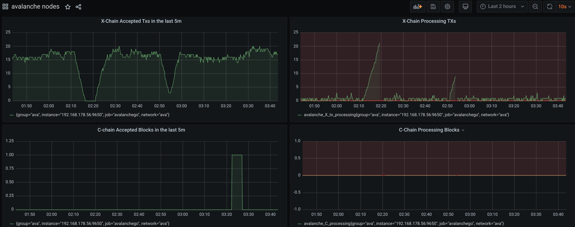 Avalanchego cant handle internet reconnect with new ip being issued · Issue #483 · ava-labs ...