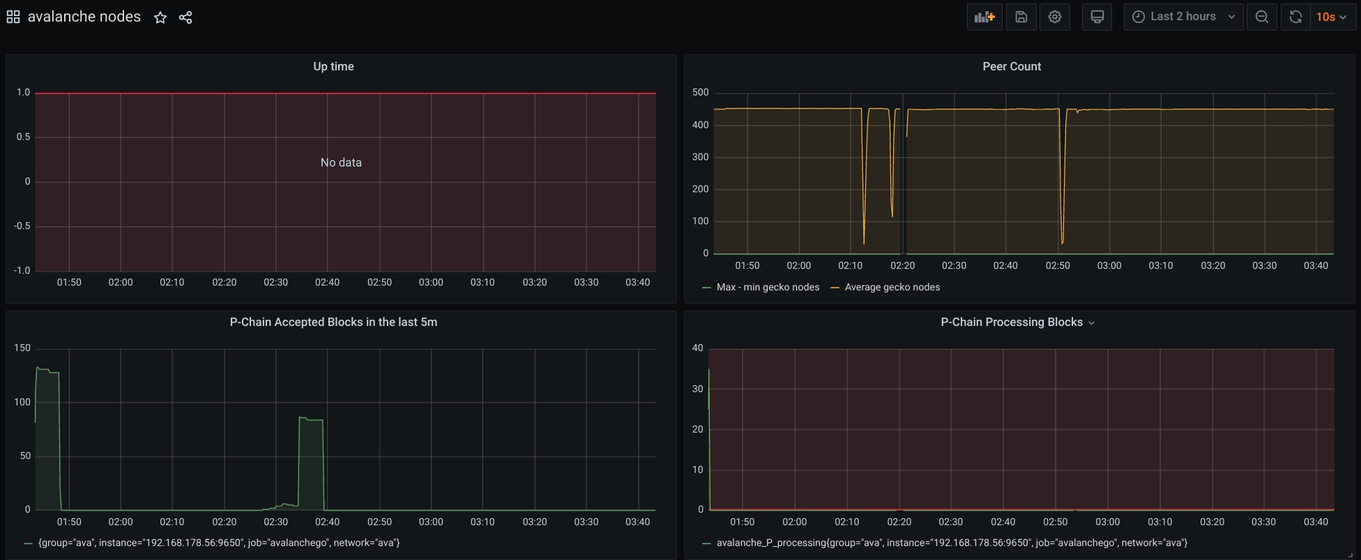 Avalanchego cant handle internet reconnect with new ip being issued · Issue #483 · ava-labs ...
