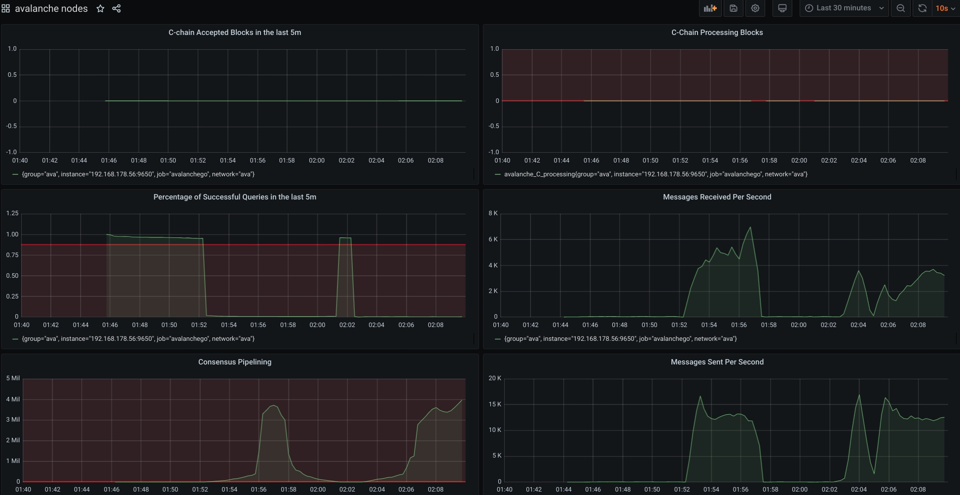 Avalanchego cant handle internet reconnect with new ip being issued · Issue #483 · ava-labs ...