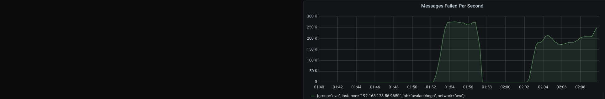 Avalanchego cant handle internet reconnect with new ip being issued · Issue #483 · ava-labs ...