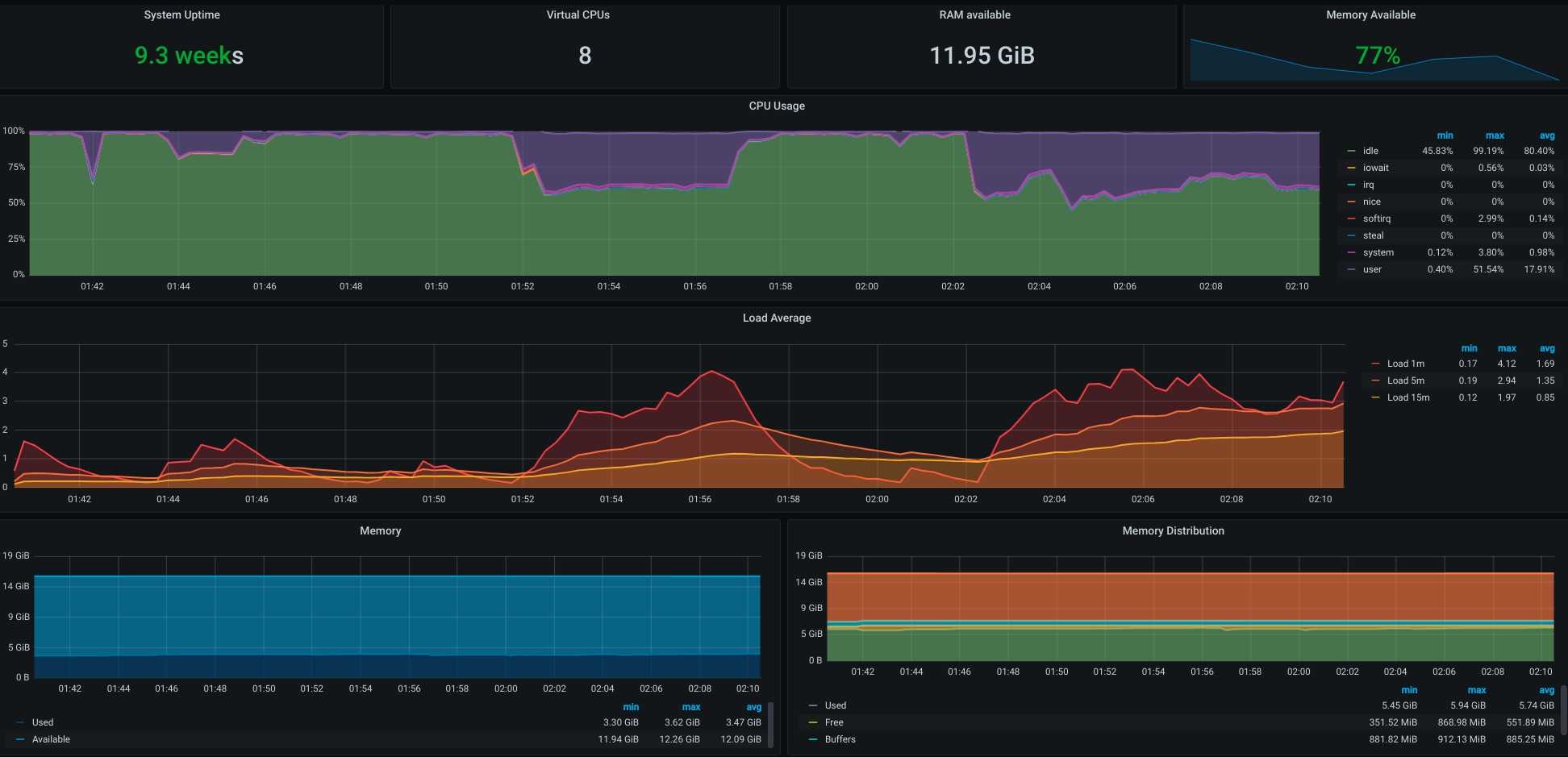 Avalanchego cant handle internet reconnect with new ip being issued · Issue #483 · ava-labs ...