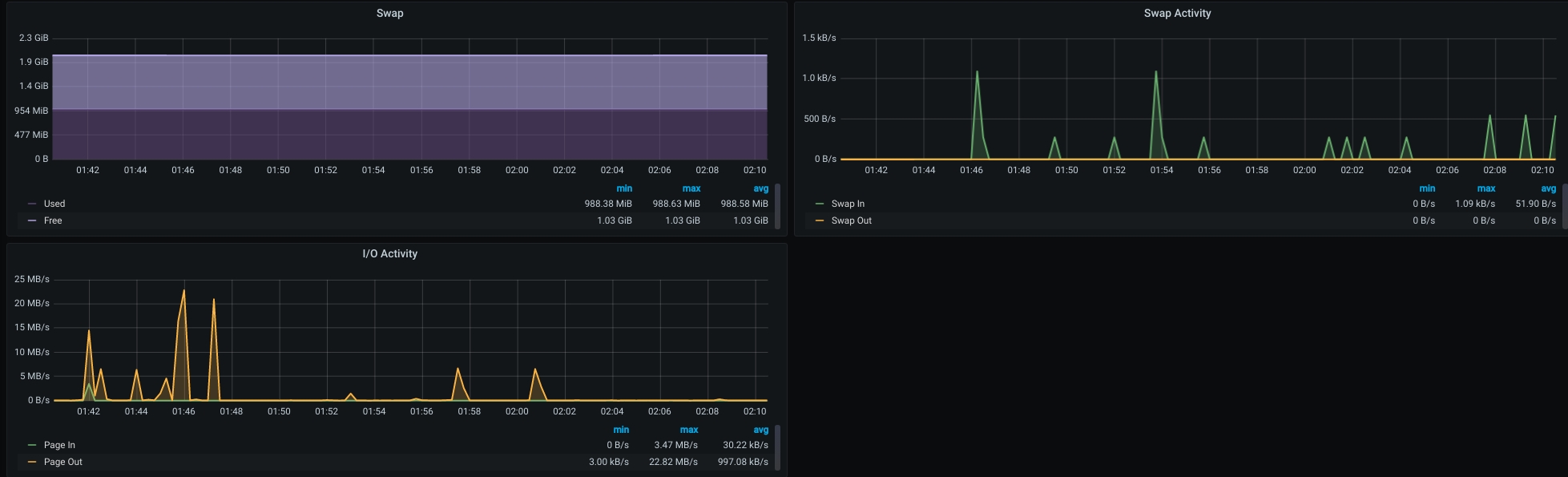 Avalanchego cant handle internet reconnect with new ip being issued · Issue #483 · ava-labs ...
