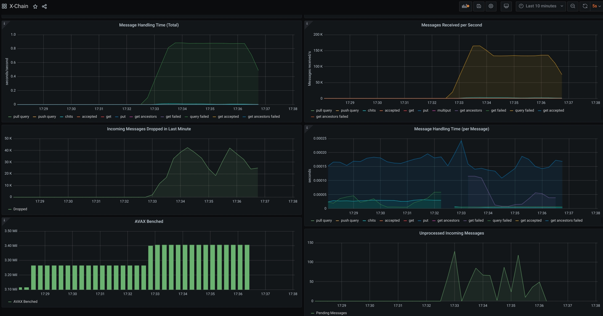 Avalanchego cant handle internet reconnect with new ip being issued · Issue #483 · ava-labs ...
