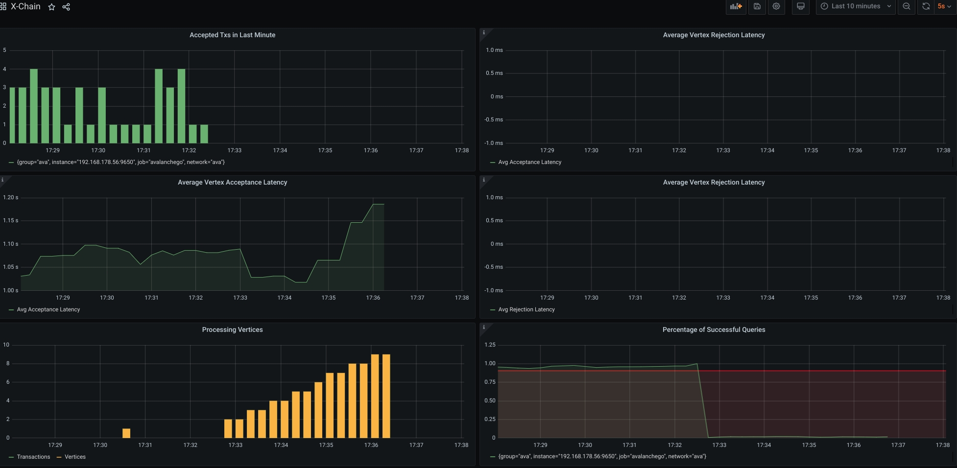 Avalanchego cant handle internet reconnect with new ip being issued · Issue #483 · ava-labs ...