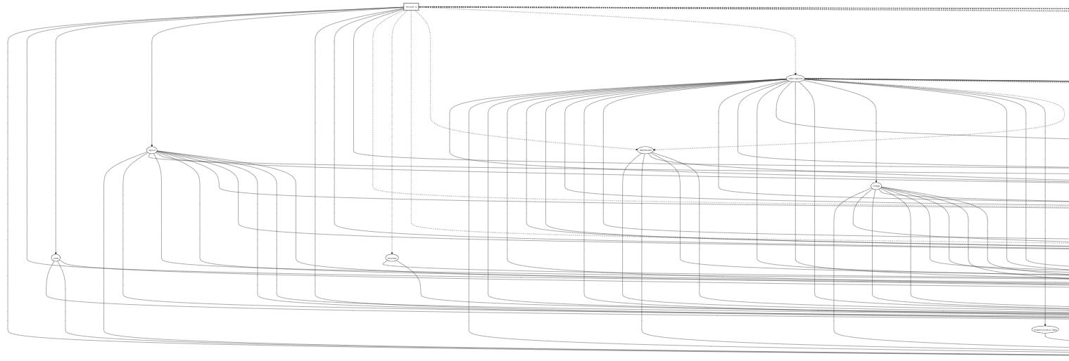 Dependency graph unreadable, nodes too small · Issue #3701 · nrwl/nx ...