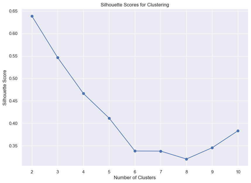 Github Nirmals Workspace E Com Customer Segmentation E Commerce