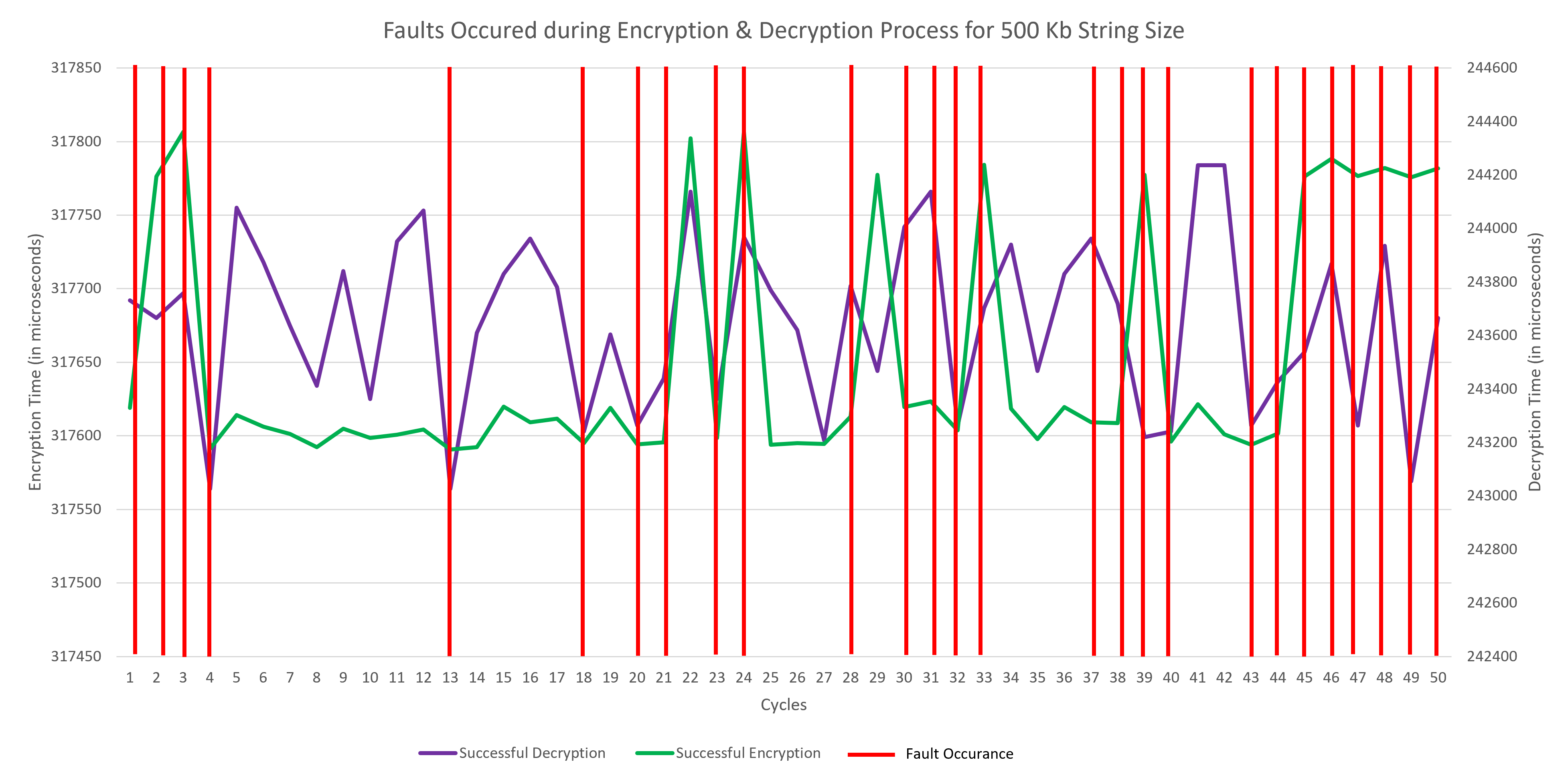 GitHub - AmritaCSN/Major_Project_Electromagnetic_Fault_Injection_ASCON_using_ChipShouter_Varun ...