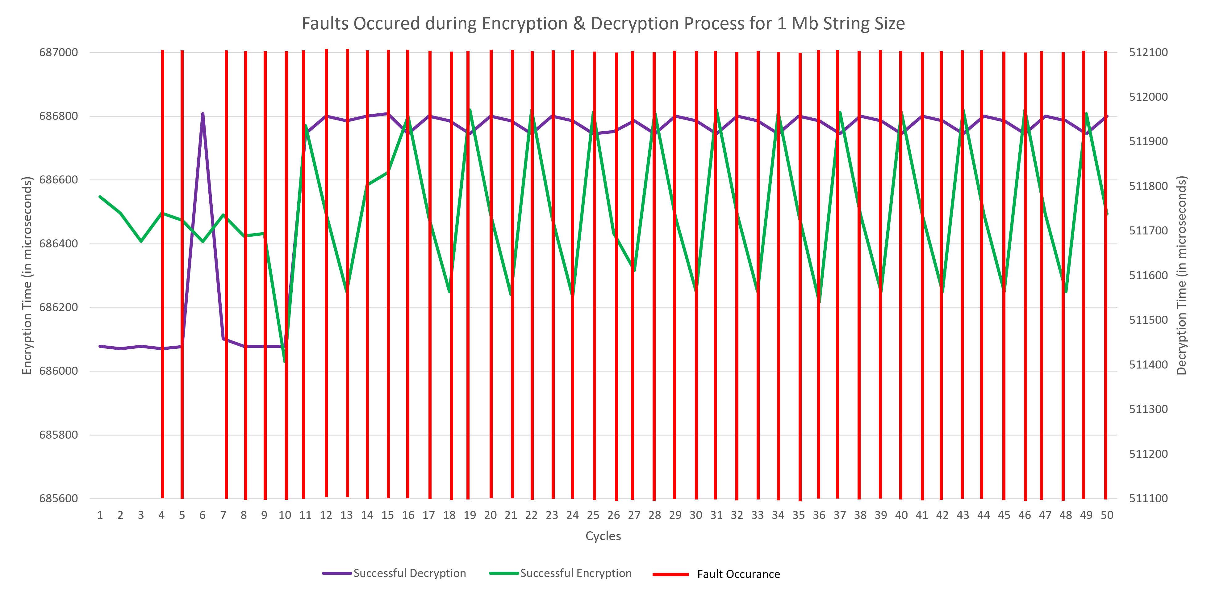 GitHub - AmritaCSN/Major_Project_Electromagnetic_Fault_Injection_ASCON_using_ChipShouter_Varun ...
