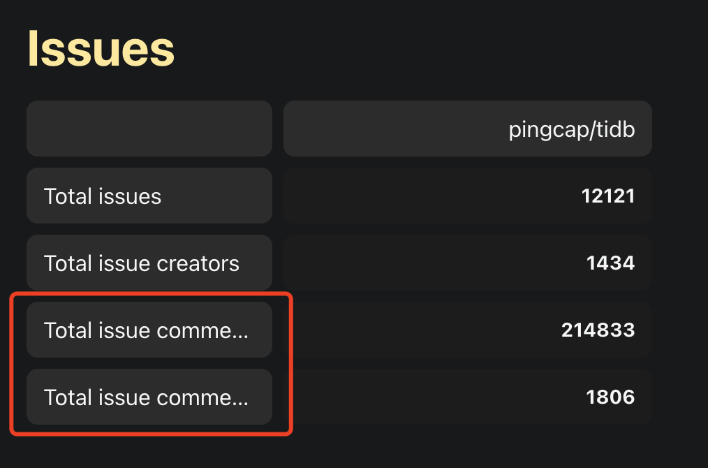Add necessary attr:alt for text · Issue #681 · pingcap/ossinsight · GitHub
