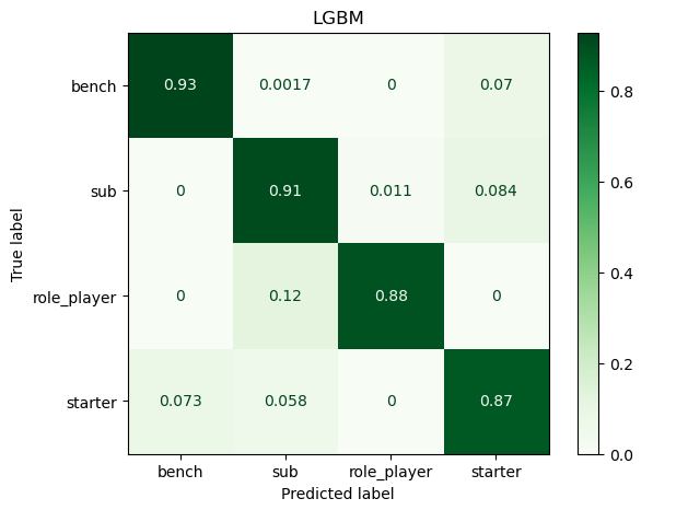GitHub - ryonce/FIFA-Dataset
