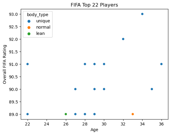 GitHub - ryonce/FIFA-Dataset