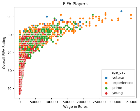 GitHub - ryonce/FIFA-Dataset