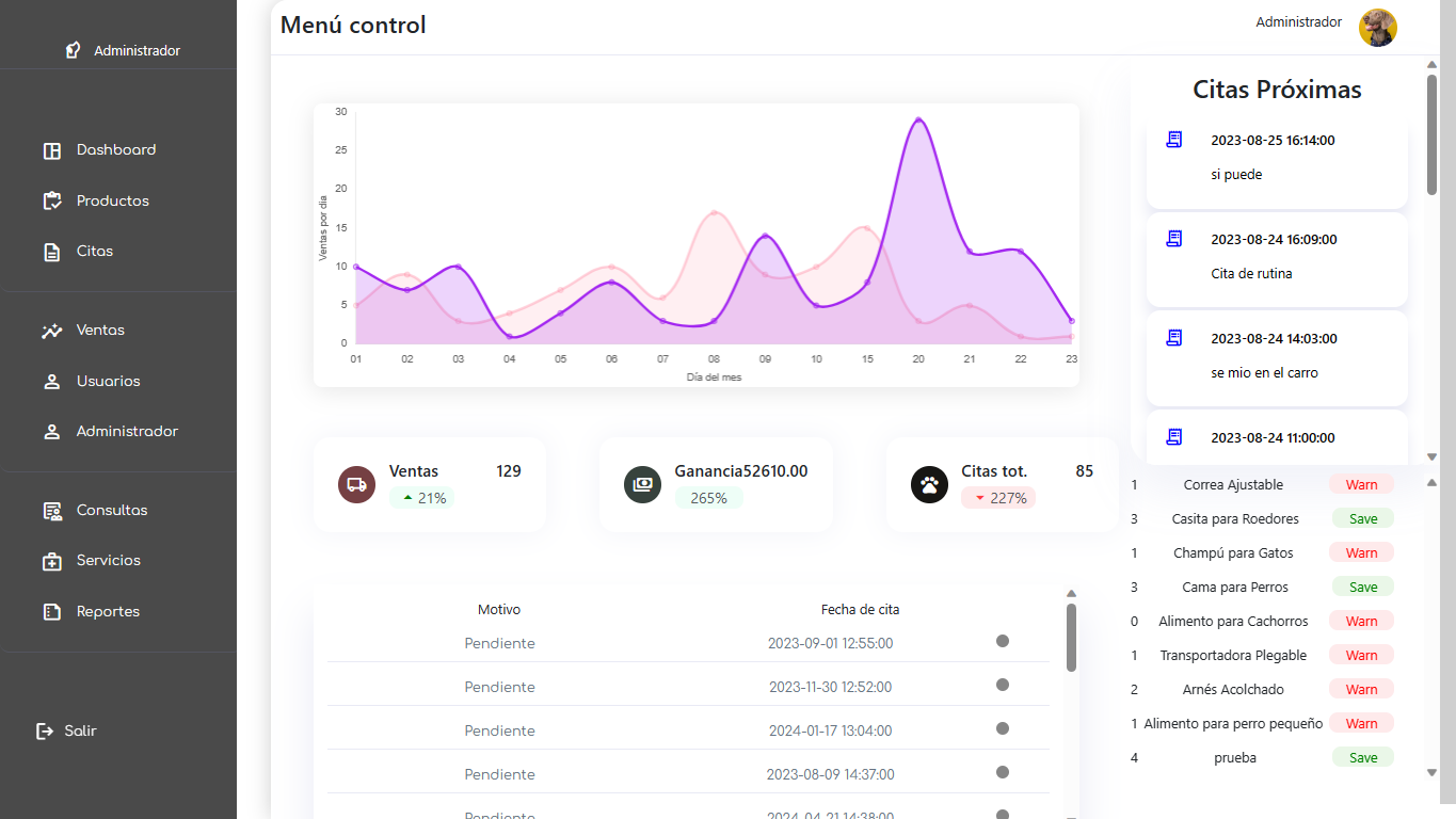 GitHub - MarcoChavezB/Proyecto_veterinaria