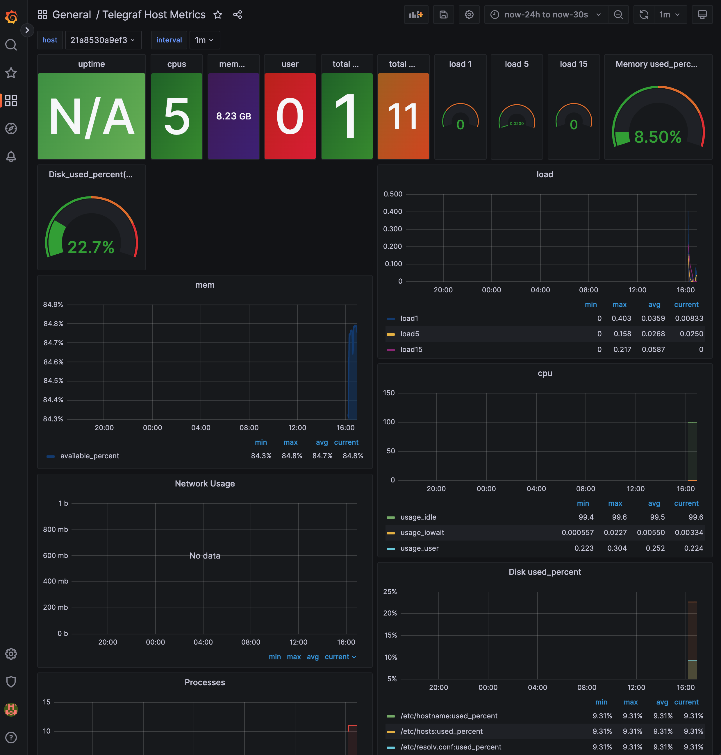 GitHub - peixotolm/influxdb-telegraf-grafana