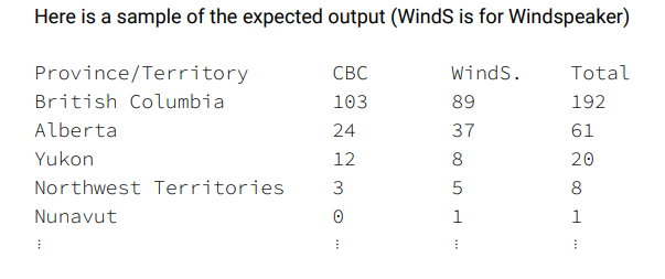 GitHub - rcc00n/Assignment-4-Web-Scraping