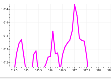 SignalPlot uses wrong line style in high density mode · Issue #929 · ScottPlot/ScottPlot · GitHub
