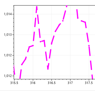 SignalPlot uses wrong line style in high density mode · Issue #929 · ScottPlot/ScottPlot · GitHub