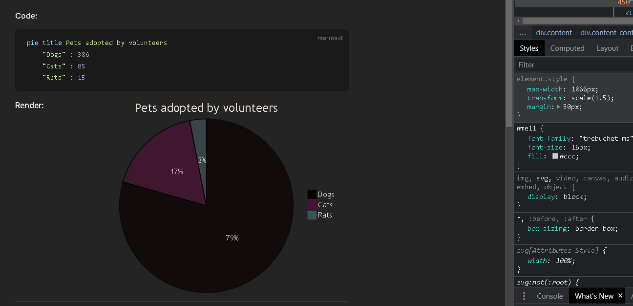 Pie Chart Scale is wrong · Issue #3759 · mermaid-js/mermaid · GitHub