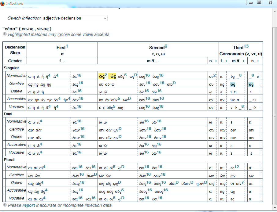 greek adjective tables · Issue #31 · alpheios-project/inflection-tables · GitHub