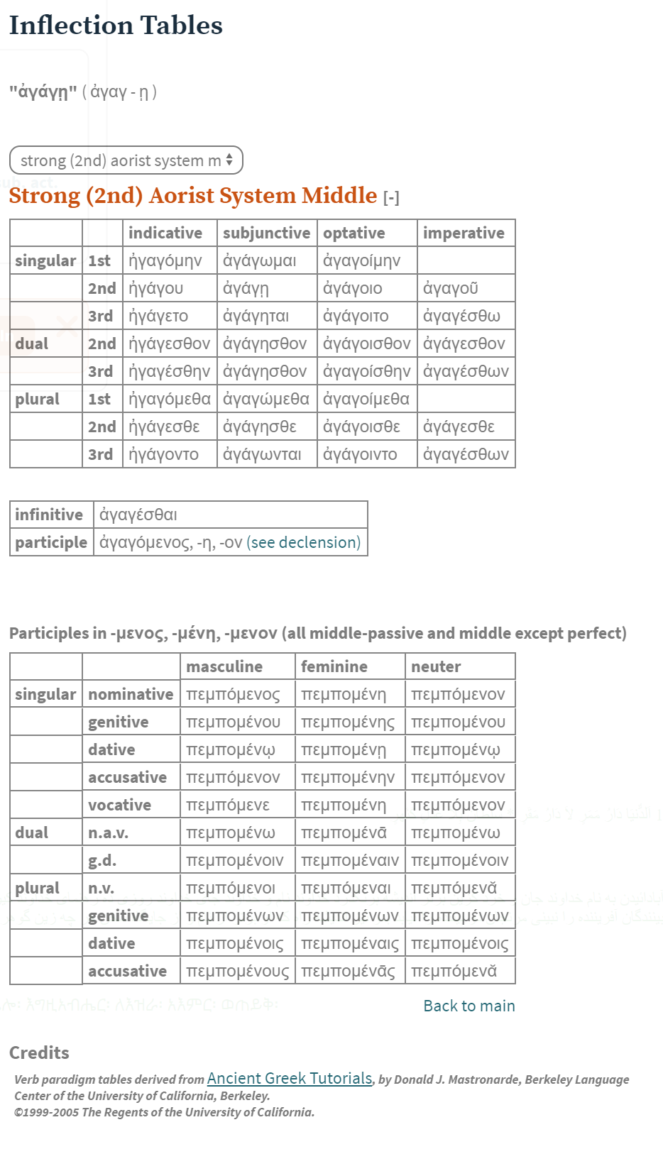 missing a match for ἀγάγῃ · Issue #318 · alpheios-project/inflection-tables · GitHub