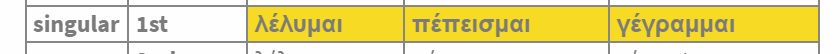 missing stemtype in verbpdgm12 and verbpdgm15 tables, so all cells are highighted · Issue #303 ...