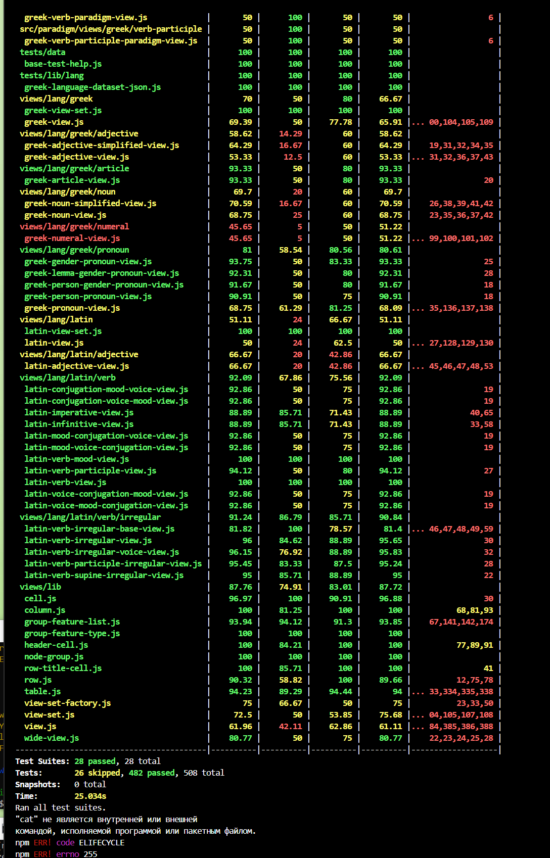 Add greek adjectives paradigms by irina060981 · Pull Request #347 · alpheios-project/inflection ...
