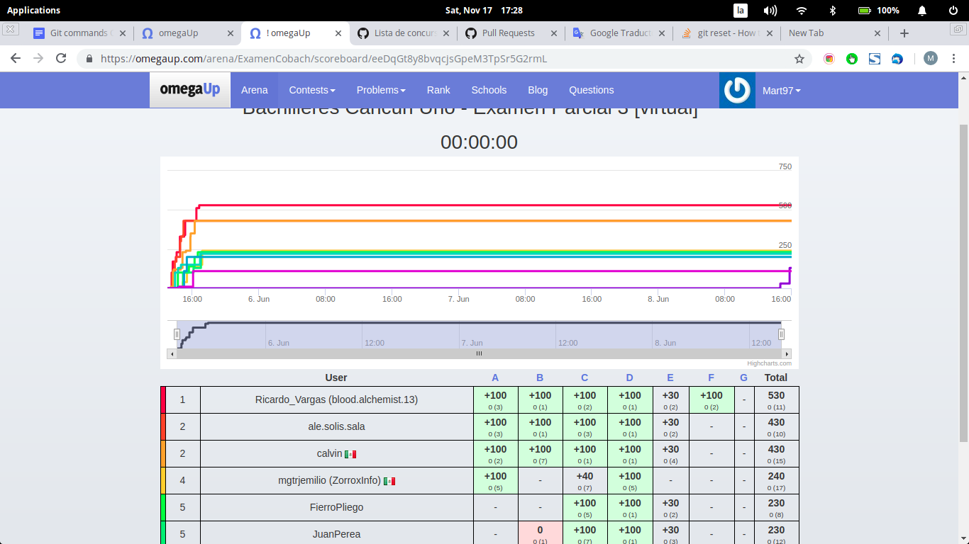 Lista de concursos: invertir los links de [Practice] y [Concurso] · Issue #752 · omegaup/omegaup ...