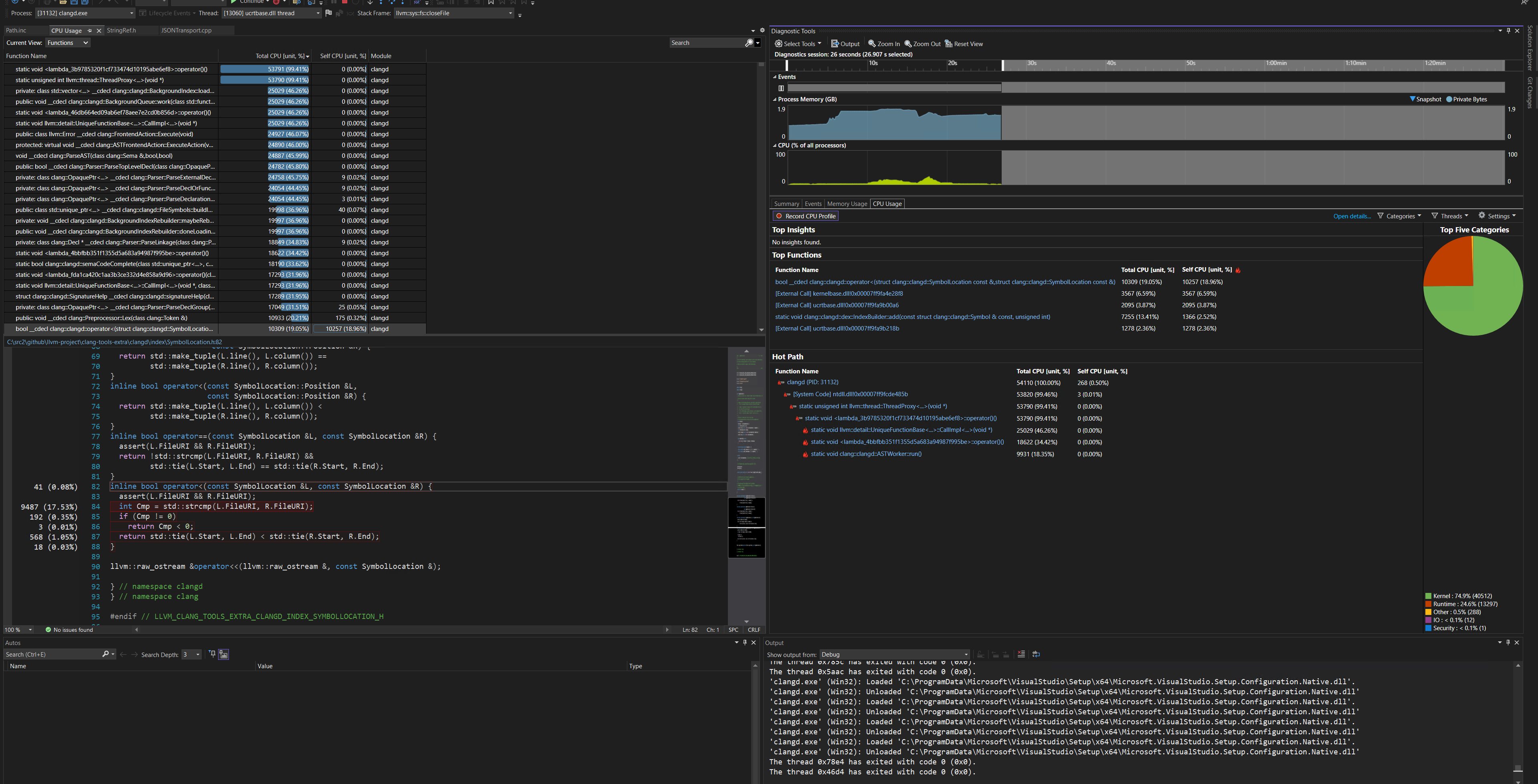 1501 Clangd Is Extremely Slow Compare To 1403 Clangd · Issue 1316 · Clangdclangd · Github