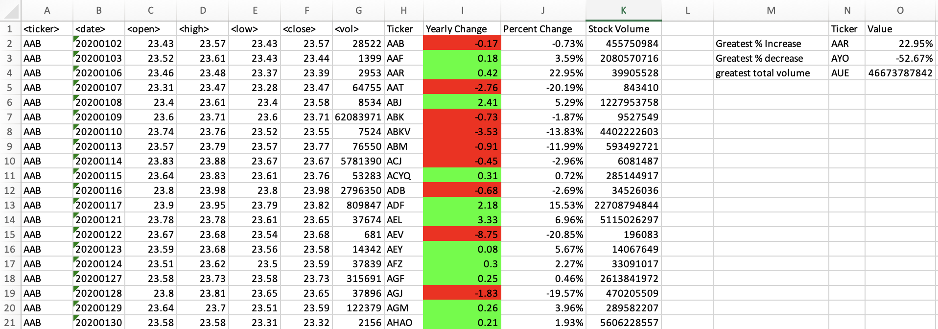 GitHub - arthimsubramanian/VBA_challenge
