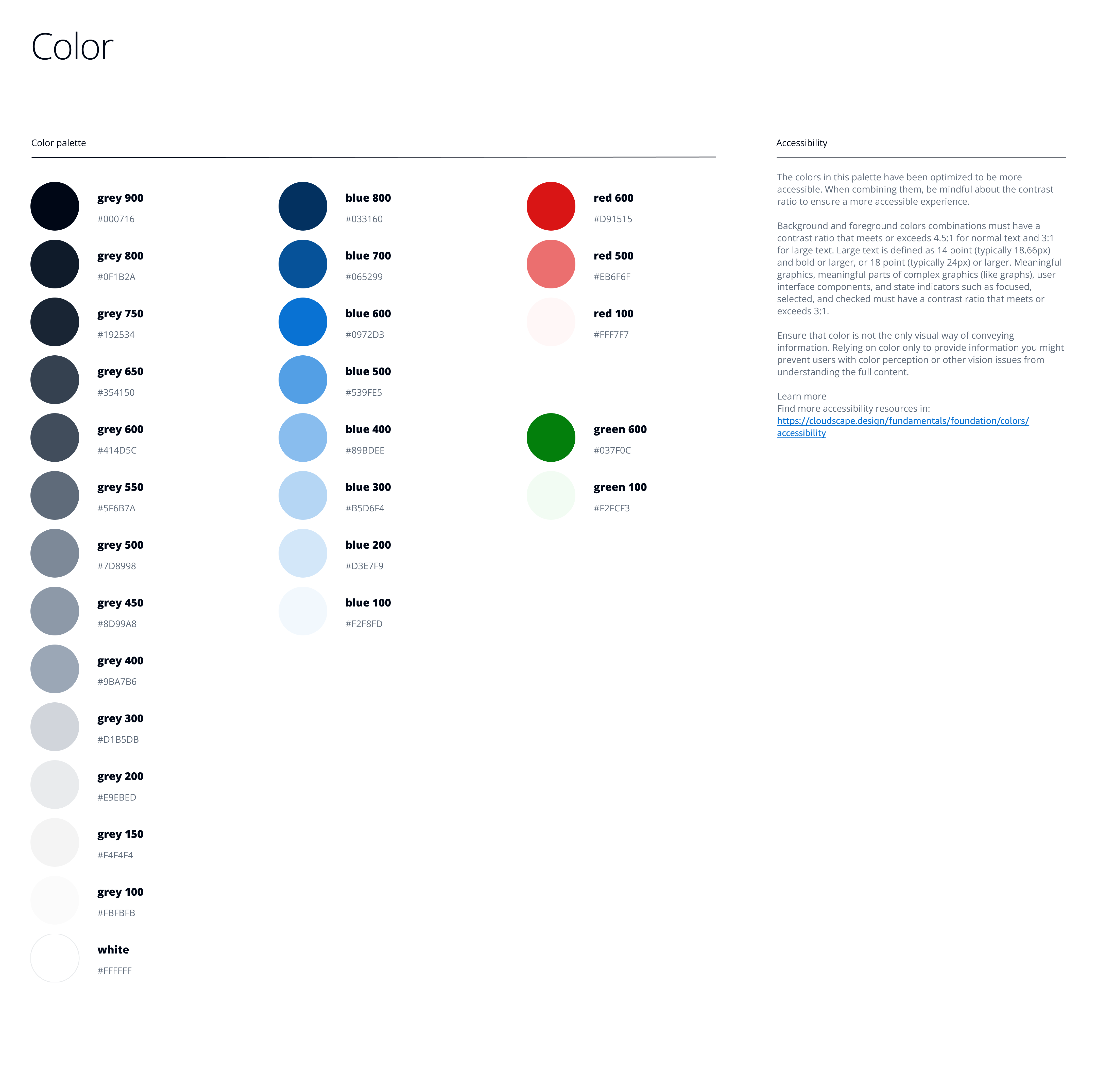 Add dark mode palette to Figma design system? · Issue #675 · cloudscape ...