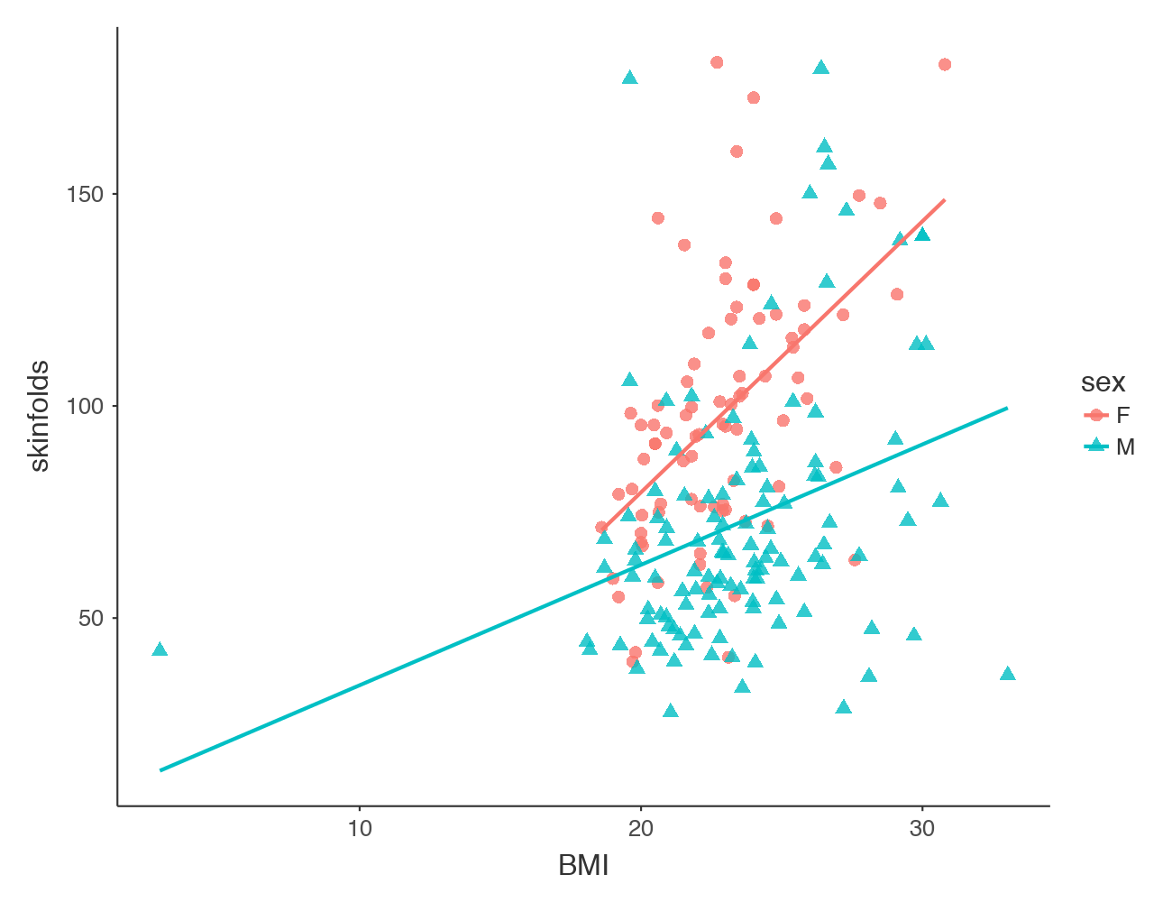 Explorative Data Analysis: Scatterplots · Issue #239 · jamovi/jamovi ...